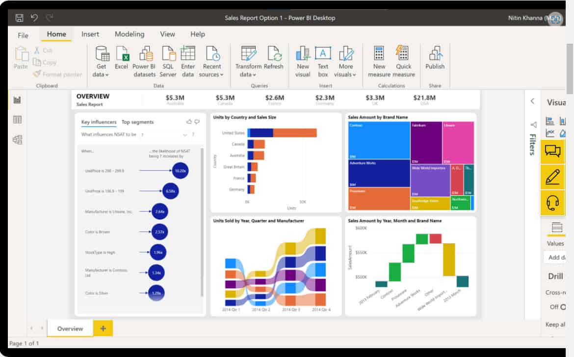 Power BI Dashboards and Reports - Dynamics Edge
