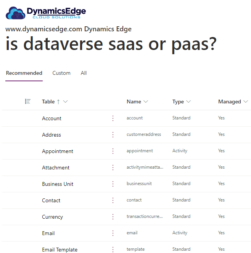 Is Dataverse SaaS or PaaS - Dynamics Edge