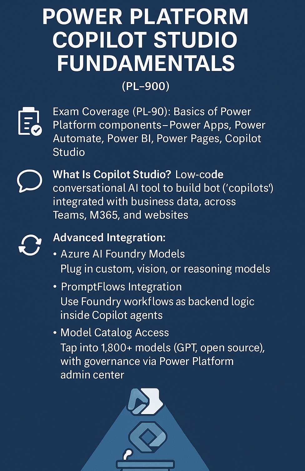 Azure AI Foundry Training AI-3016 September 2025 - Dynamics Edge